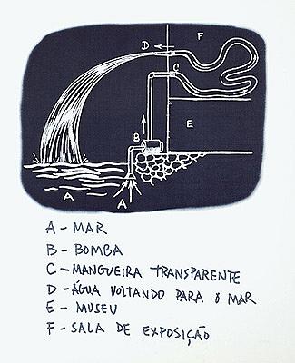 A Volta do Mar | Enciclopédia Itaú Cultural